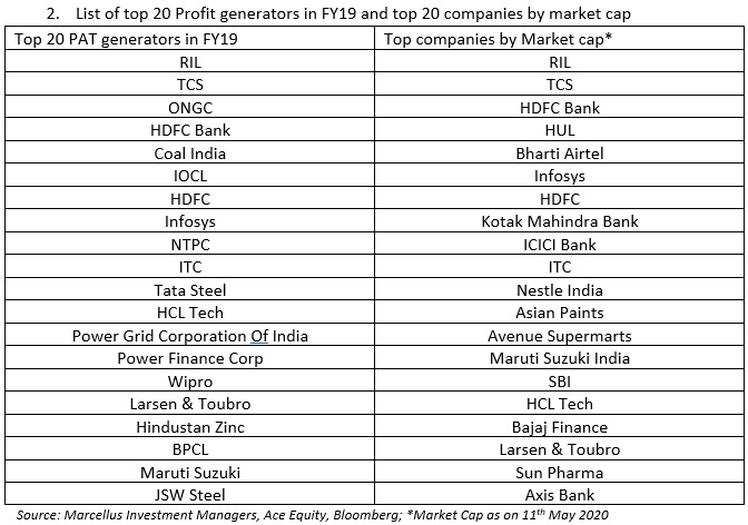 Behold The Leviathan: The Remaking of Indian Capitalism - Marcellus