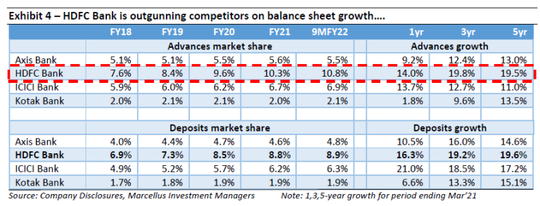 Our View on the HDFC Mega-merger - Marcellus
