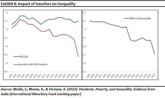 India’s Moment After a Decade of Structural Reforms - Marcellus