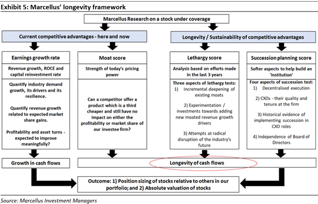 Three Glorious Years of Compounding - Marcellus