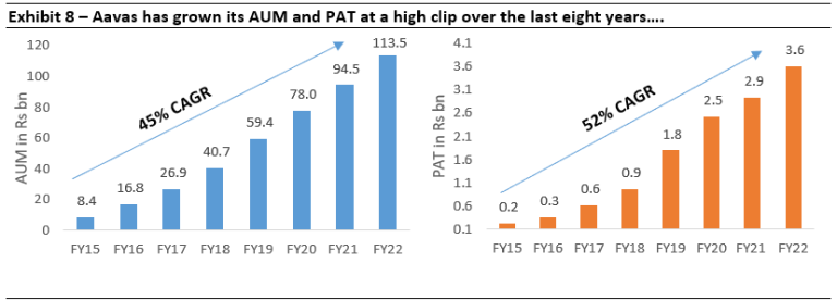 The Rise of Affordable Housing Finance in India - Marcellus
