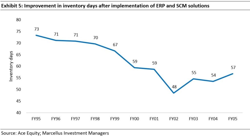 Think First Principles, then Disrupt & Dominate - Marcellus