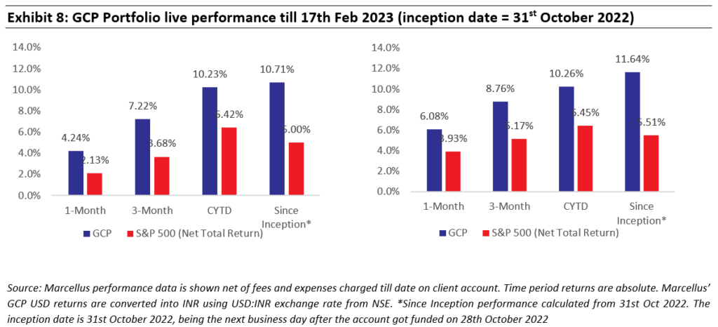 Global Compounders: Investing in the World's Most Powerful Strategy