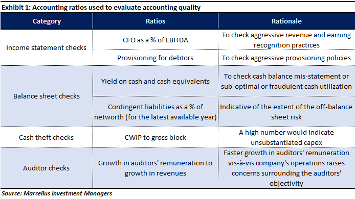 MeritorQ Advisory: Forensic Accounting Using Quant Methods