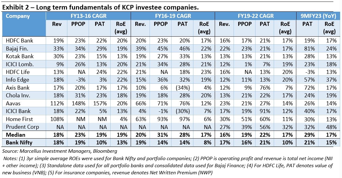 A Simple Approach to Valuing Financial Services Companies - Marcellus