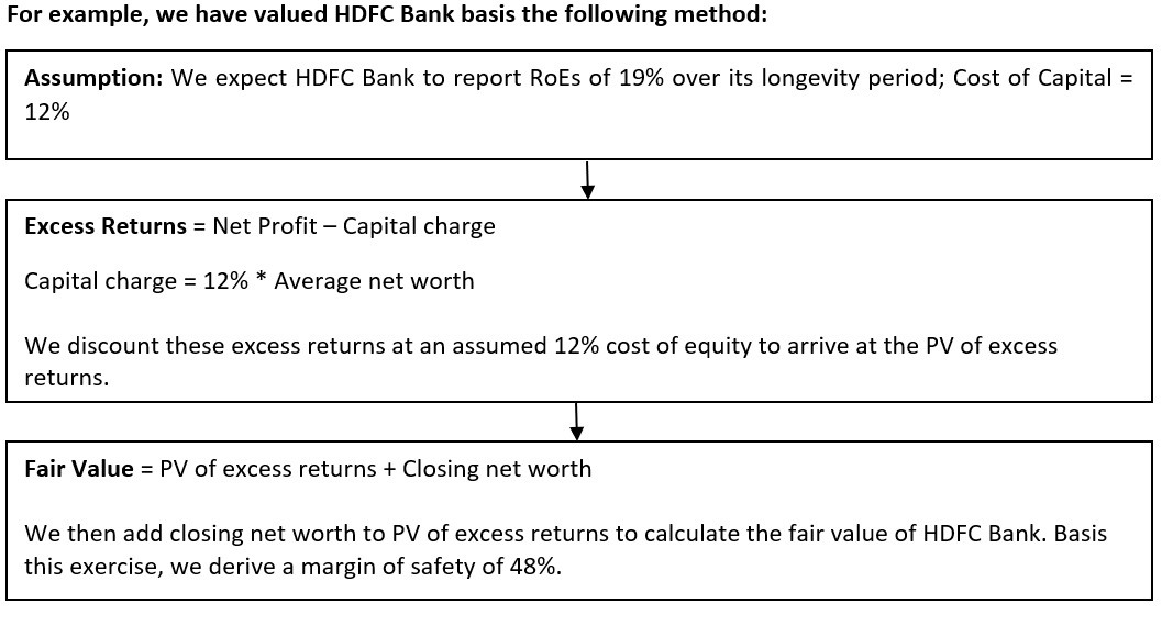 A Simple Approach to Valuing Financial Services Companies - Marcellus