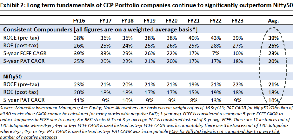 High ROCE of CCP companies attracts new competitors regularly - Marcellus