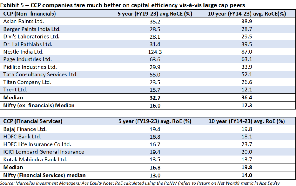 High ROCE of CCP companies attracts new competitors regularly - Marcellus