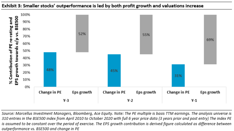 Reinvesting Profits Back into the Business - Marcellus