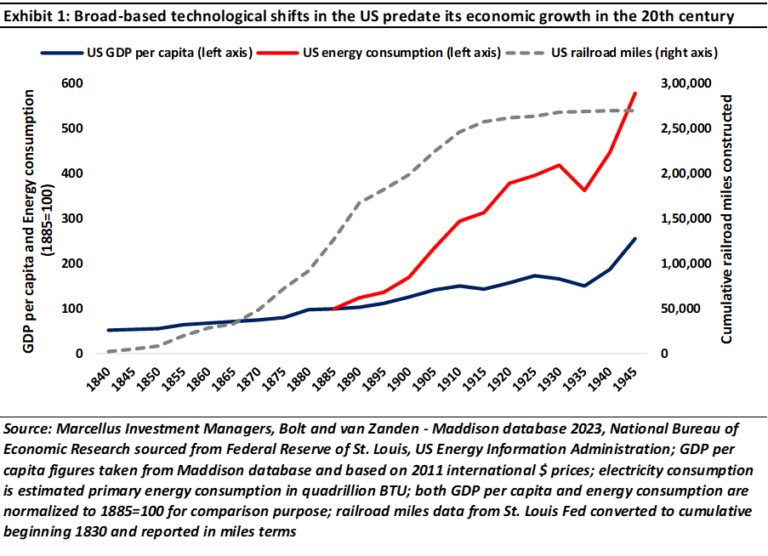 India Stack 2.0: Using AI to Democratize Access to Tech - Marcellus