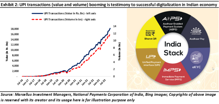 India Stack 2.0: Using AI to Democratize Access to Tech - Marcellus
