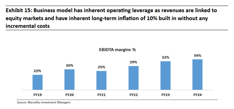 Prudent Corporate: The tollbooth for Indian SIPs - Marcellus