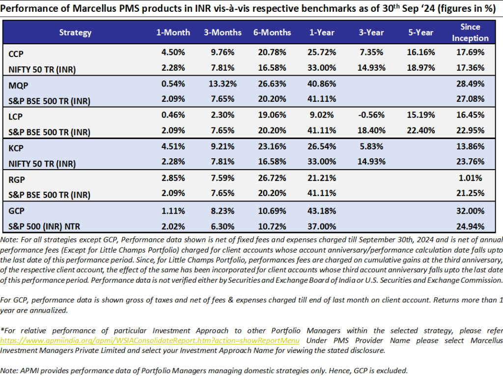 Portfolio Performance and Update on Fundamentals - September 2024 - Marcellus