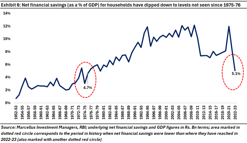 Why is the Indian Middle-Class Suffering? - Marcellus