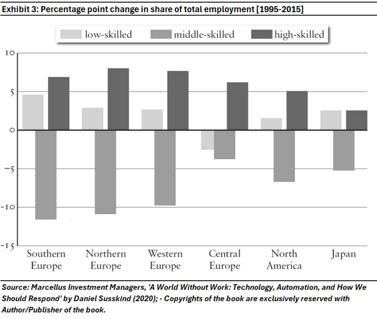 Why is the Indian Middle-Class Suffering? - Marcellus