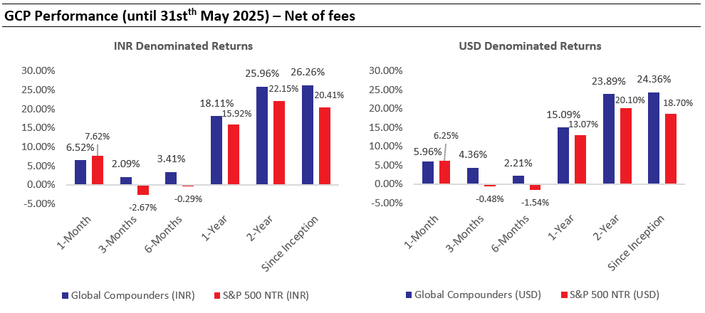 Portfolio performance and update on Fundamentals - May 2025 - Marcellus